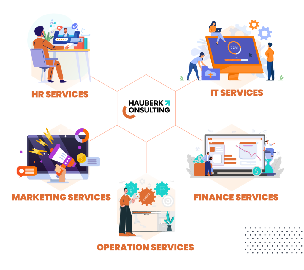 Hauberk SSC | Outsourcing Services company